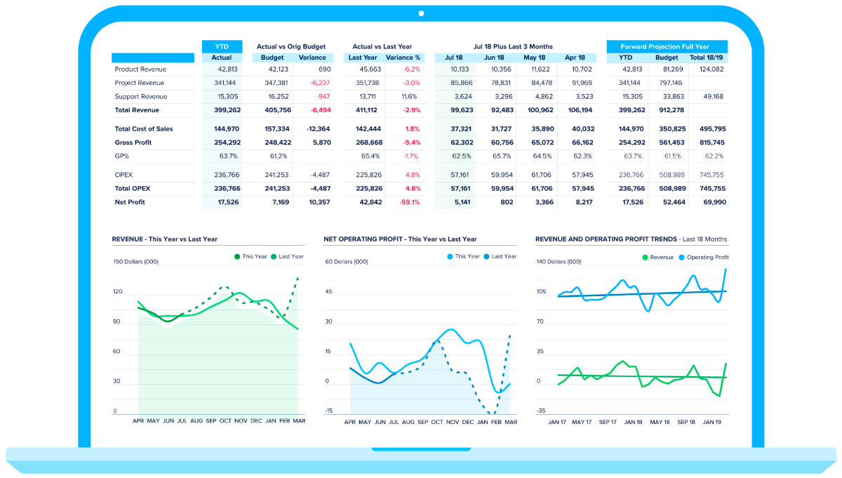 Home | Spotlight Reporting