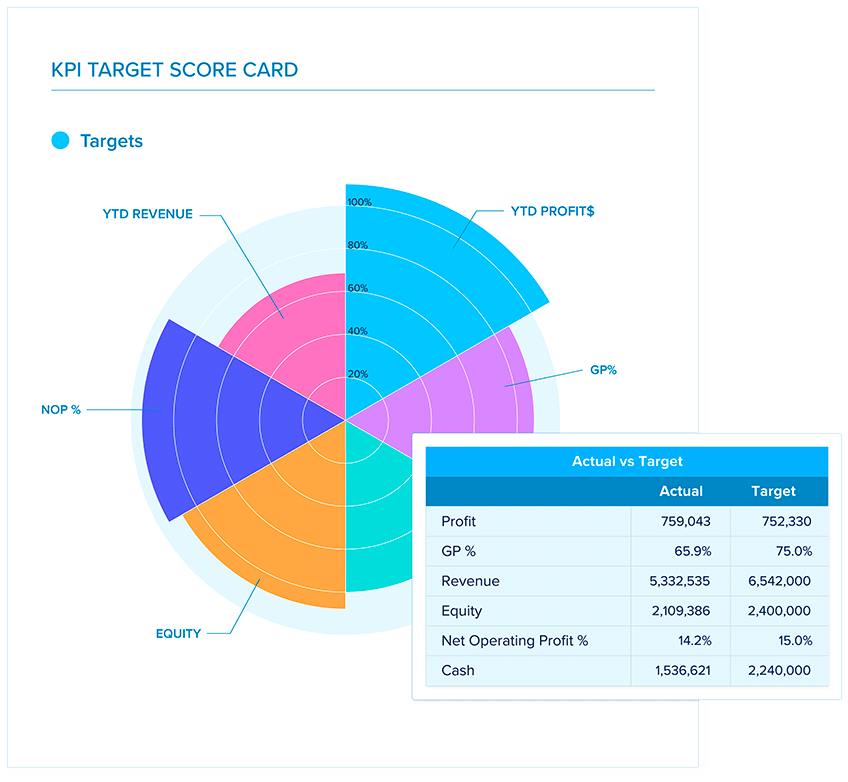 Easy Consolidated Financial Reports | Spotlight Reporting