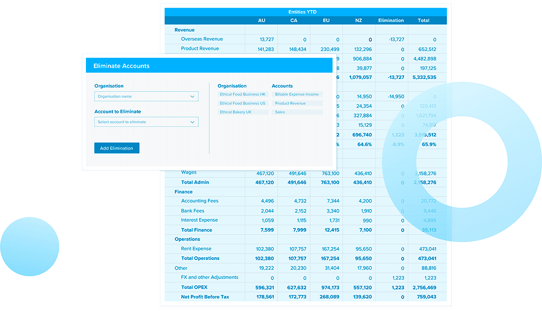 Easy Consolidated Financial Reports | Spotlight Reporting