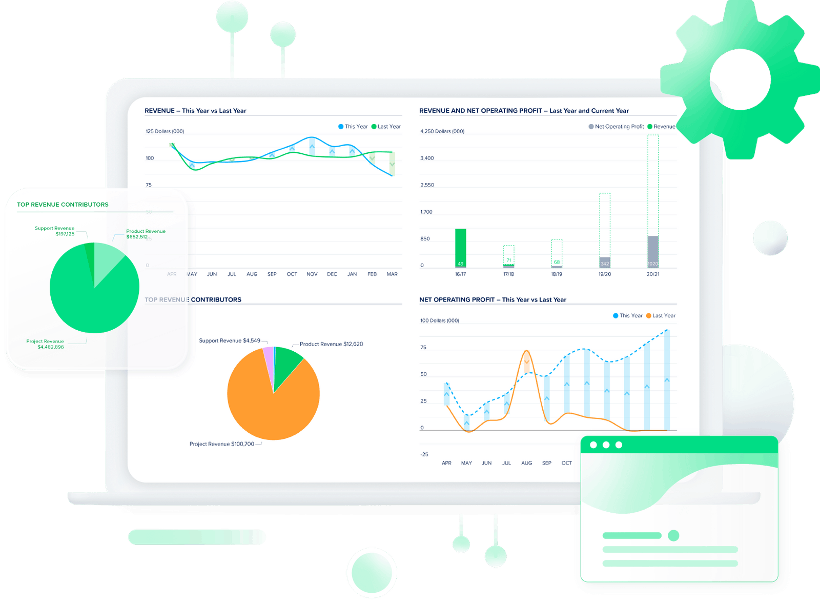 Spotlight Reporting | All-in-One Reporting & Forecasting