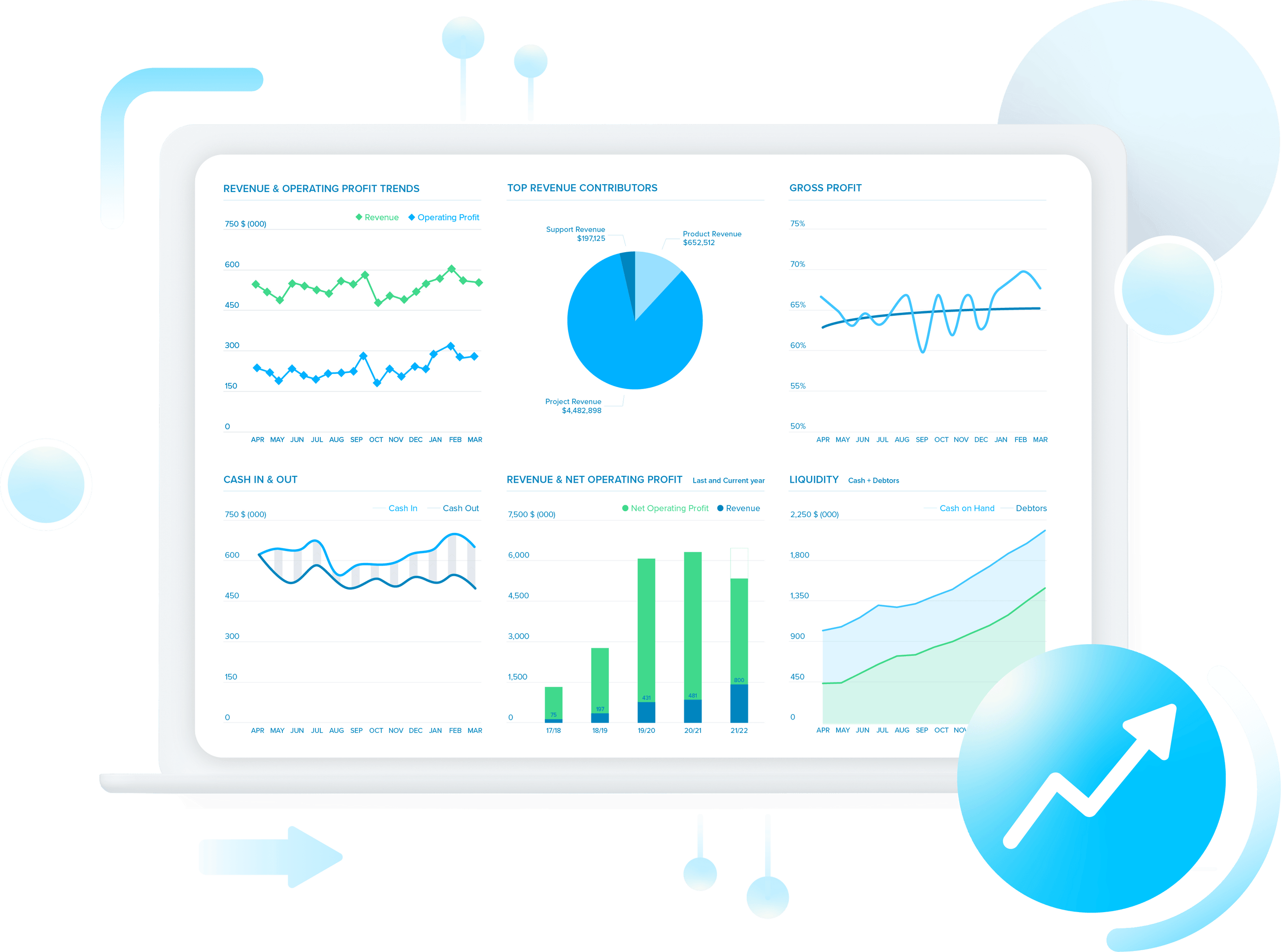 Spotlight Reporting | All-in-One Reporting & Forecasting