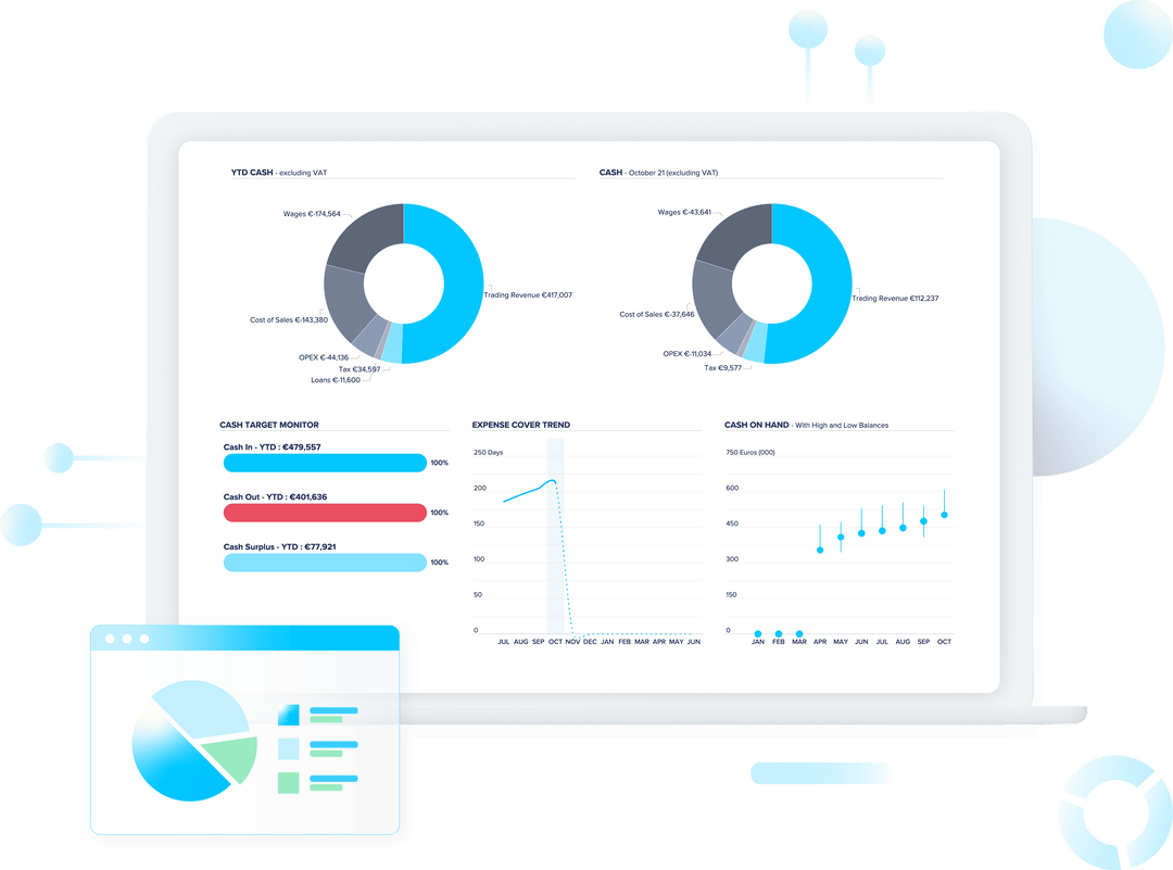 Spotlight Reporting | All-in-One Reporting & Forecasting