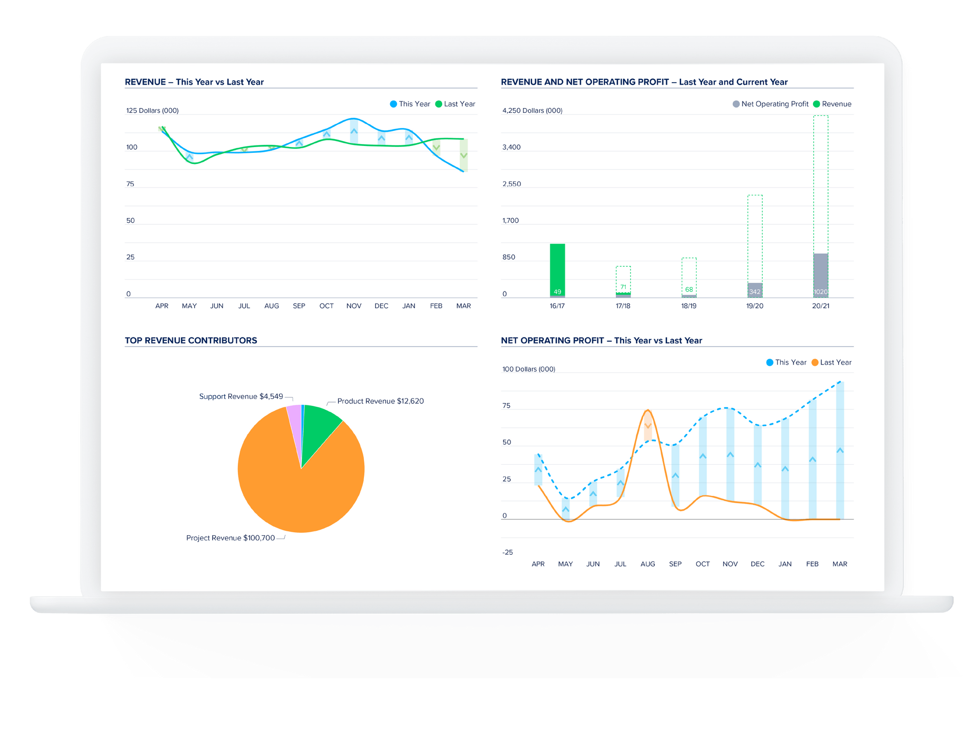 Spotlight Reporting | All-in-One Reporting & Forecasting