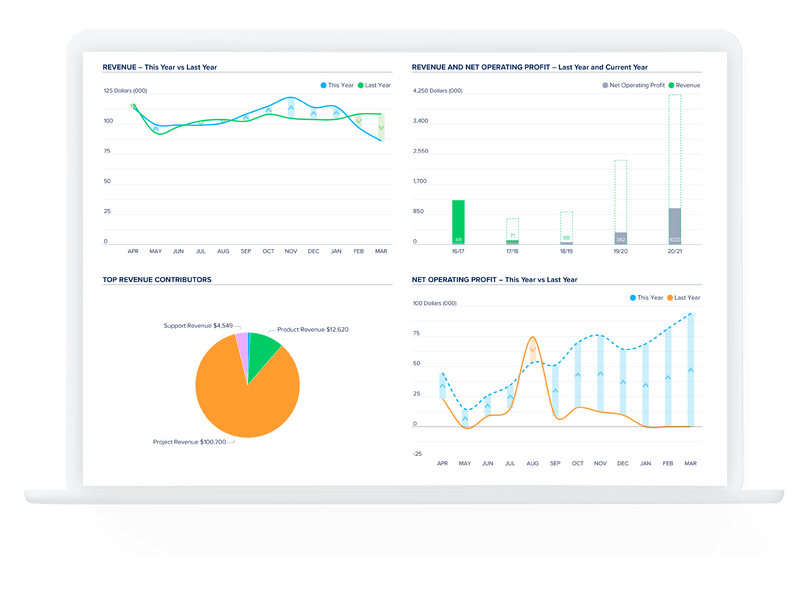 Spotlight Reporting | All-in-One Reporting & Forecasting