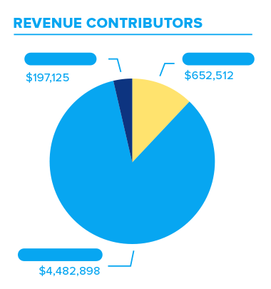 Spotlight Reporting | All-in-One Reporting & Forecasting