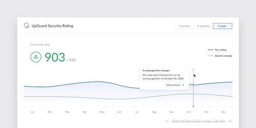 Release Notes | UpGuard