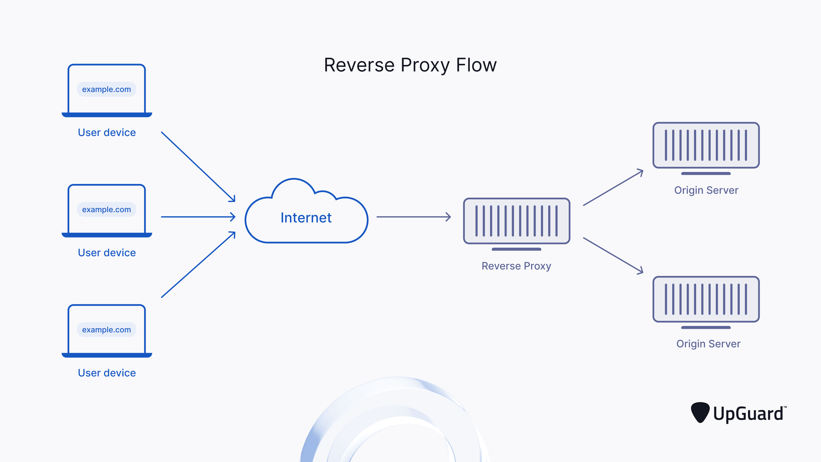 Common Function Of A Proxy Server AbramrosFitzgerald