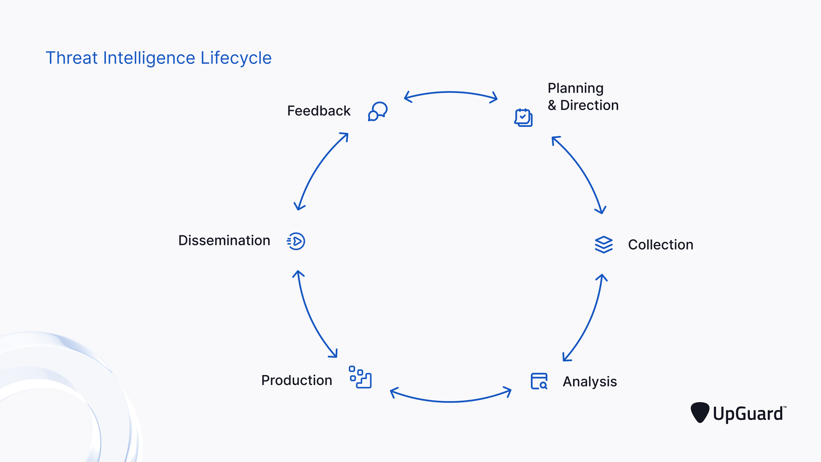 What is Threat Intelligence? | UpGuard
