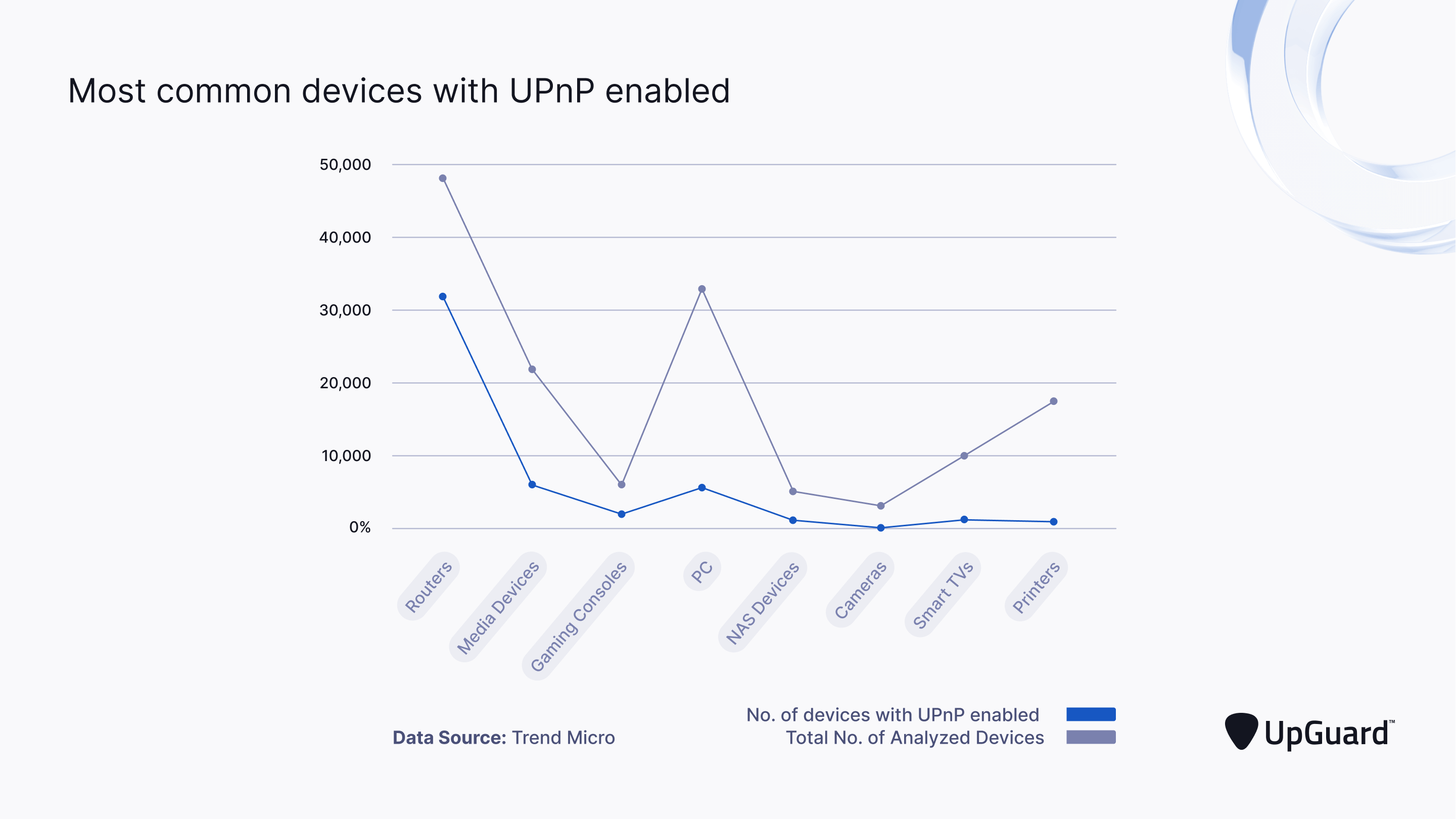What is UPnP? Yes, It's Still Dangerous in 2024 | UpGuard