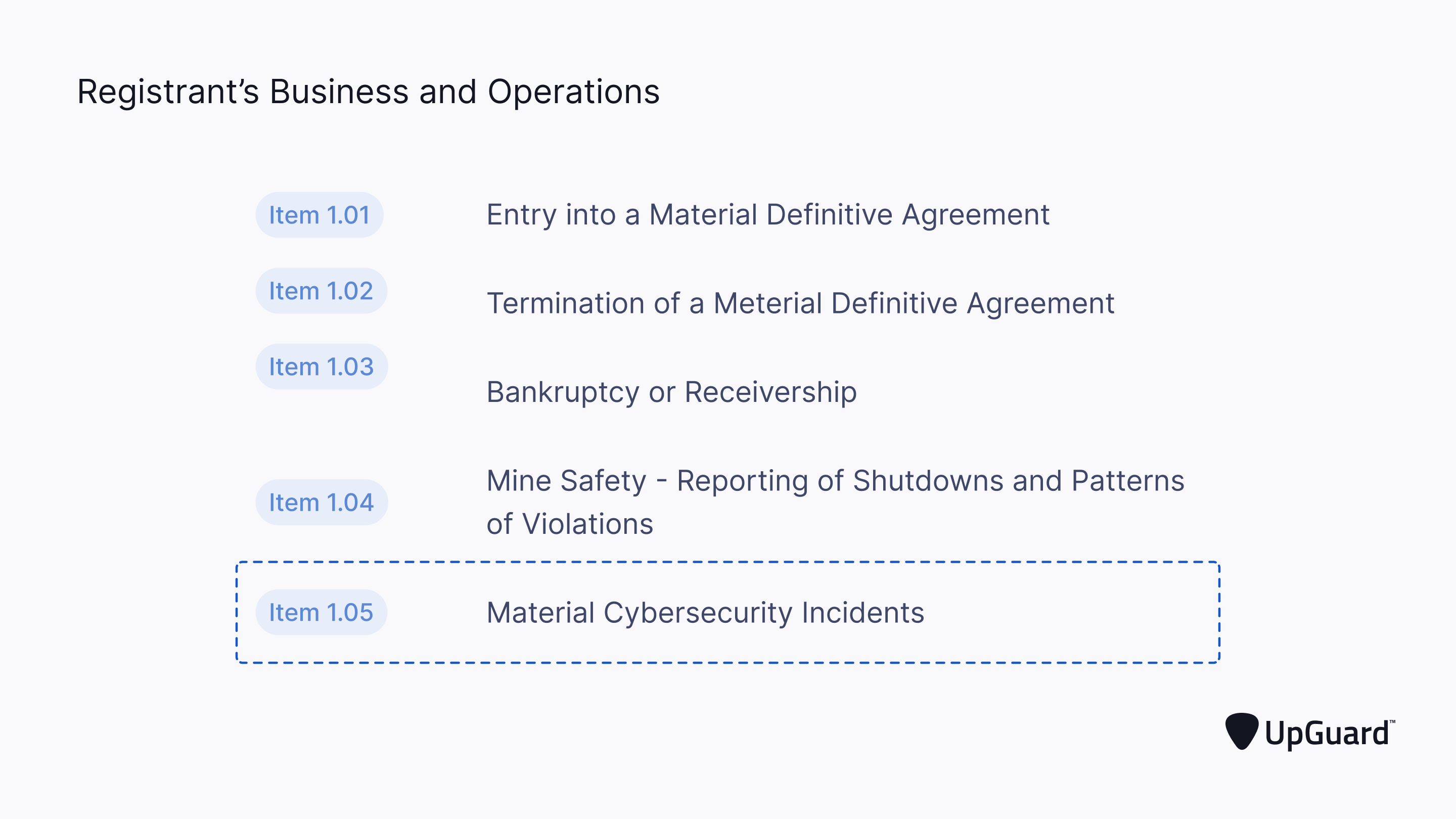 Help Me Understand SEC's Incident Disclosure Rule Changes | UpGuard