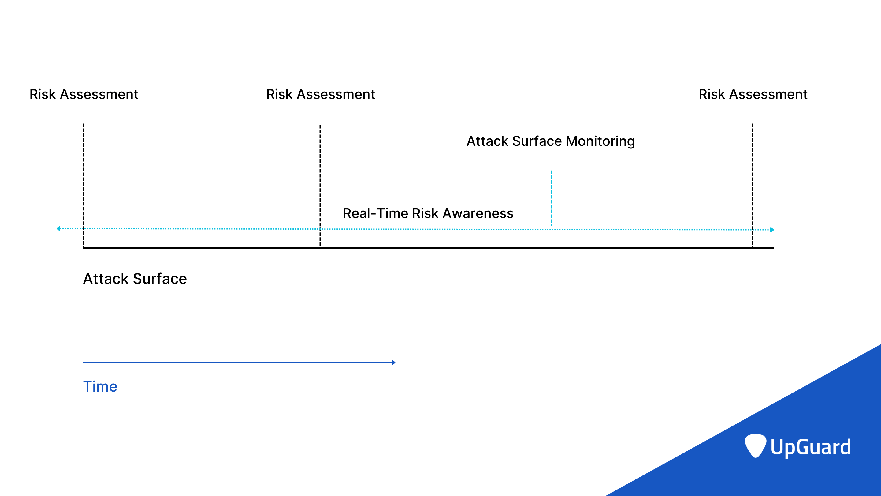 What is The SIG Questionnaire? The TPRM Companion. | UpGuard