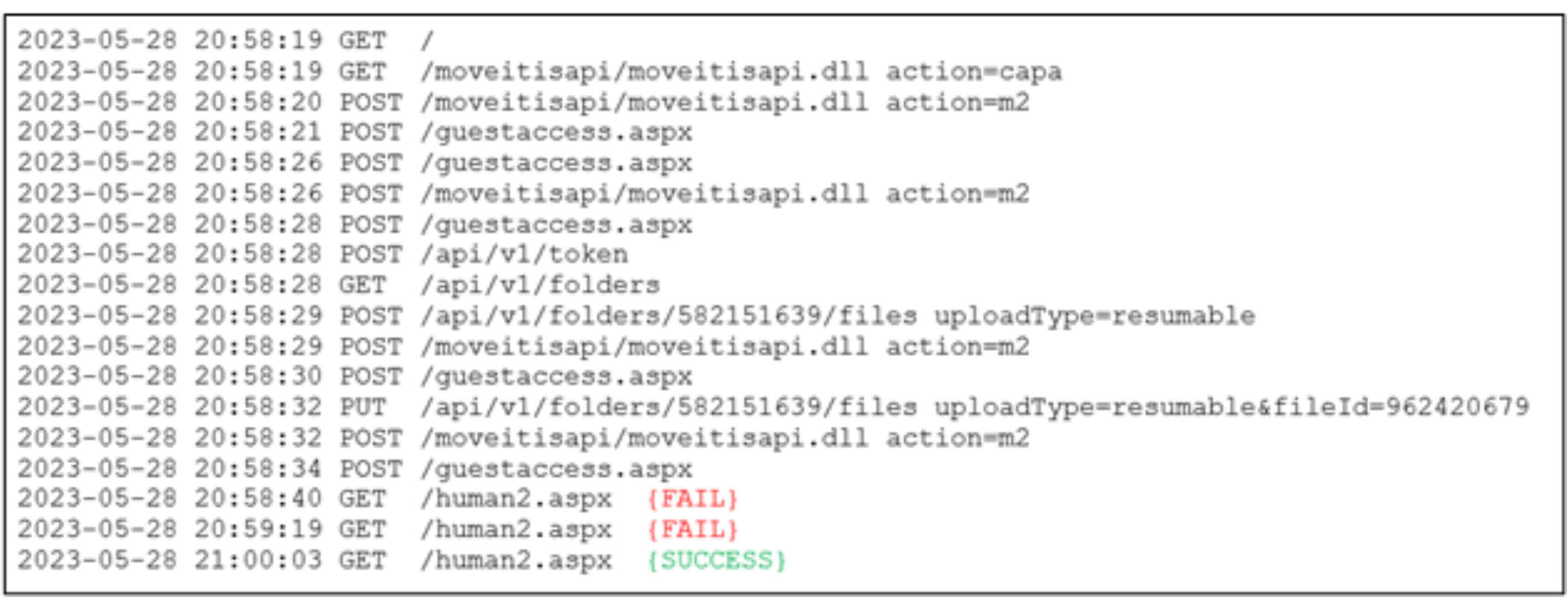 The MOVEit Zero-Day Vulnerability: How to Respond | UpGuard