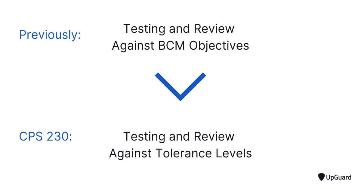 APRA CPS 230: Compliance Guide for Australian Finance Entities | UpGuard