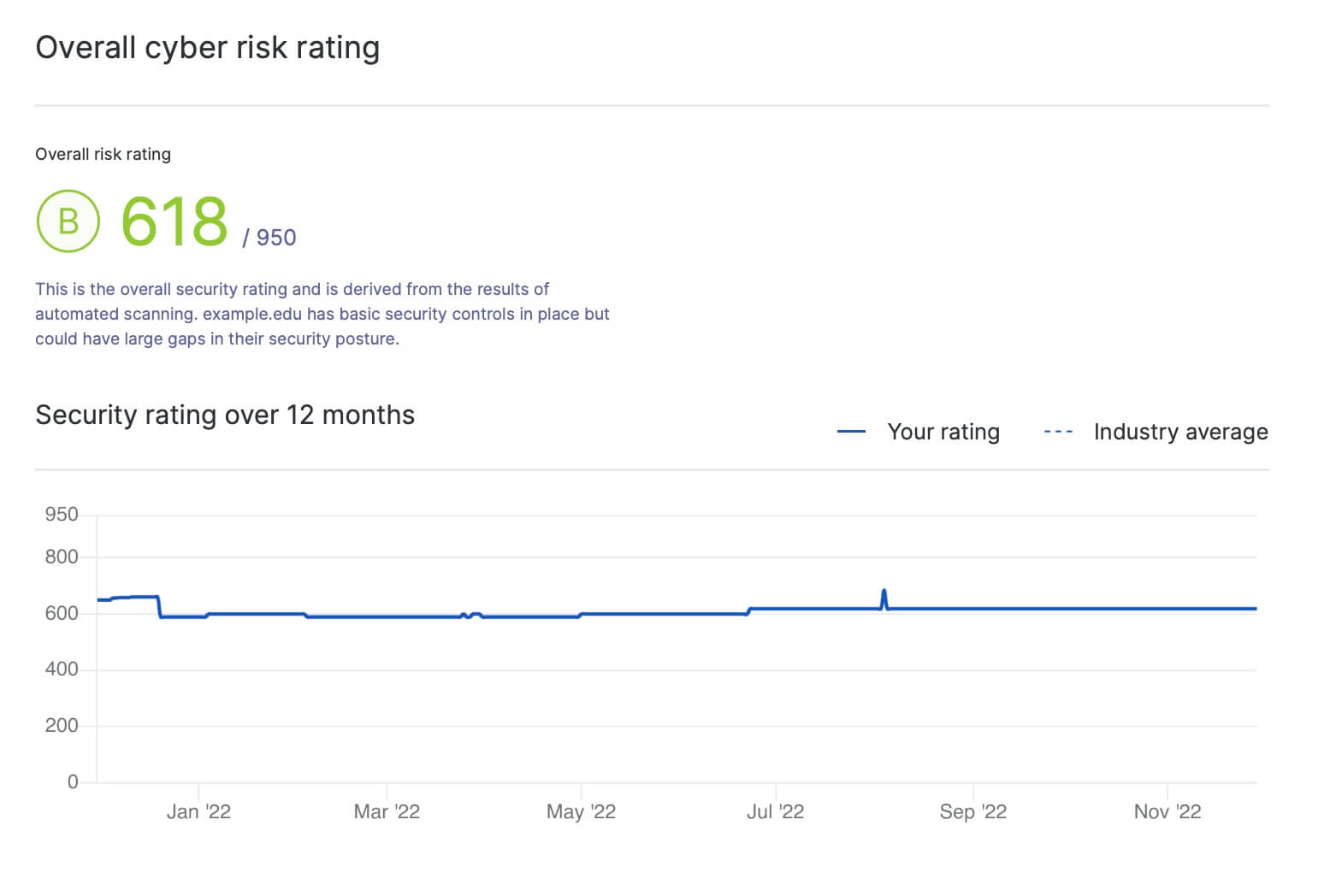 Choosing a Financial Services Cyber Risk Remediation Product | UpGuard
