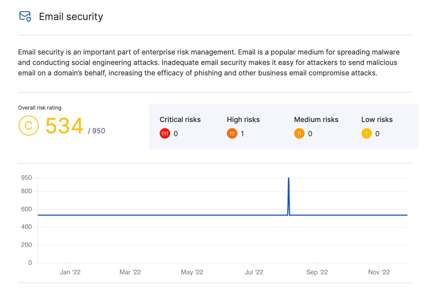 Choosing a Financial Services Cyber Risk Remediation Product | UpGuard