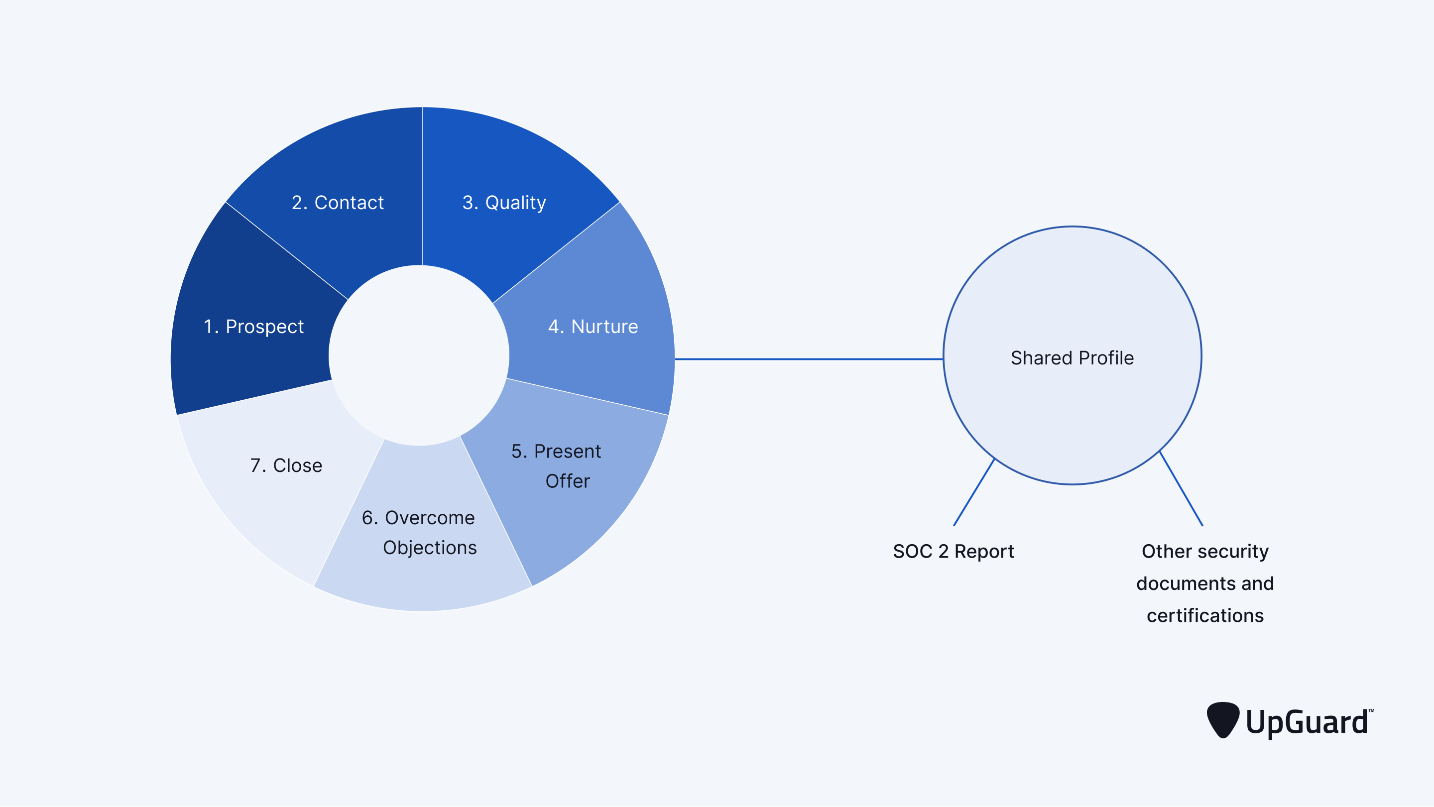 You Just Completed Your SOC 2 Audit, Now What? | UpGuard