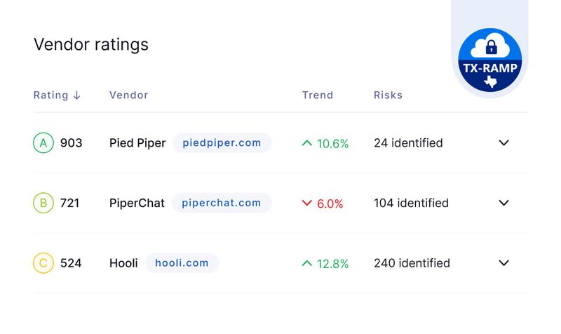 UpGuard: Your TX-RAMP Certified Partner