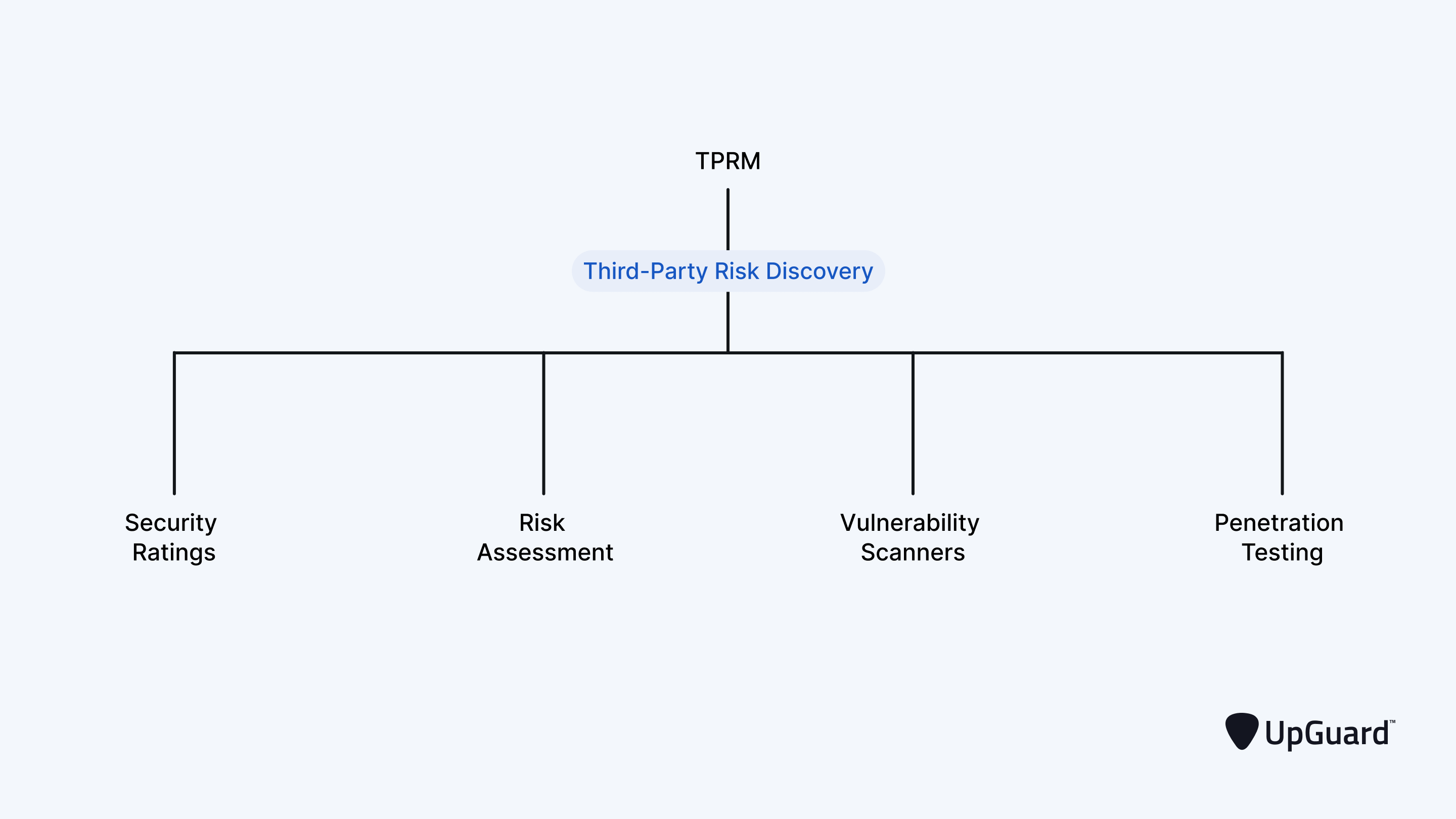 How to Identify Vulnerable Third-Party Software (Quickly) | UpGuard