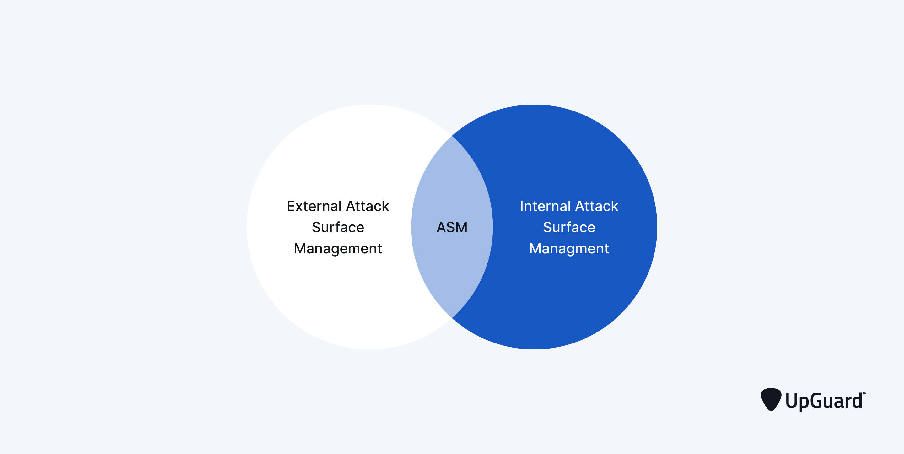 What is External Attack Surface Management (EASM)? | UpGuard