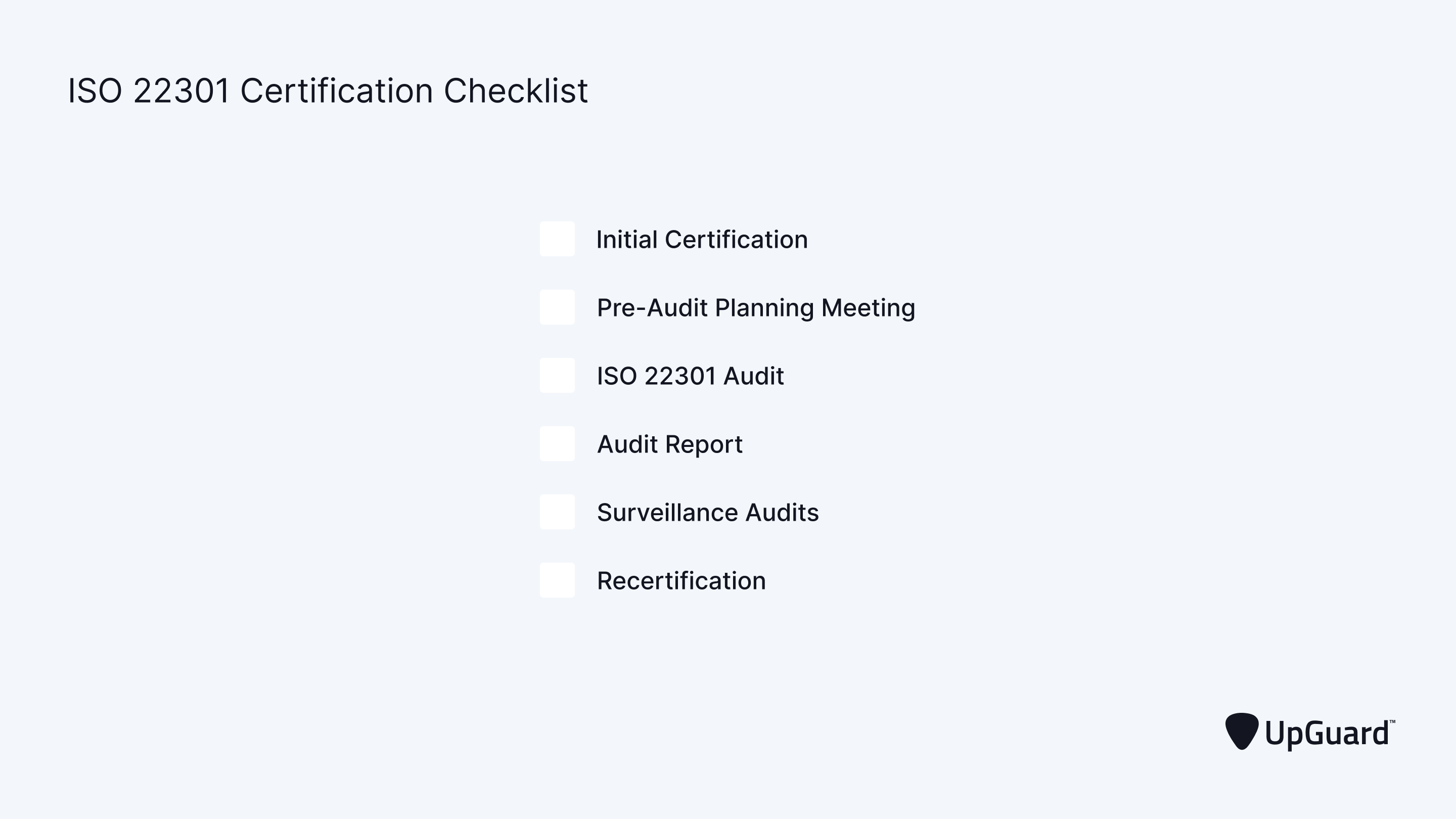 A Guide to ISO 22301: Business Continuity Management Systems | UpGuard