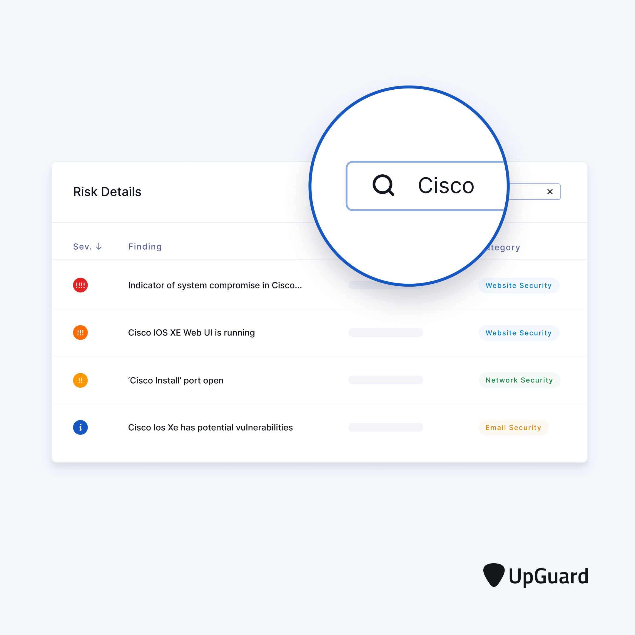Cisco's Zero-Day Vulnerability (CVE-2023-20198) | UpGuard