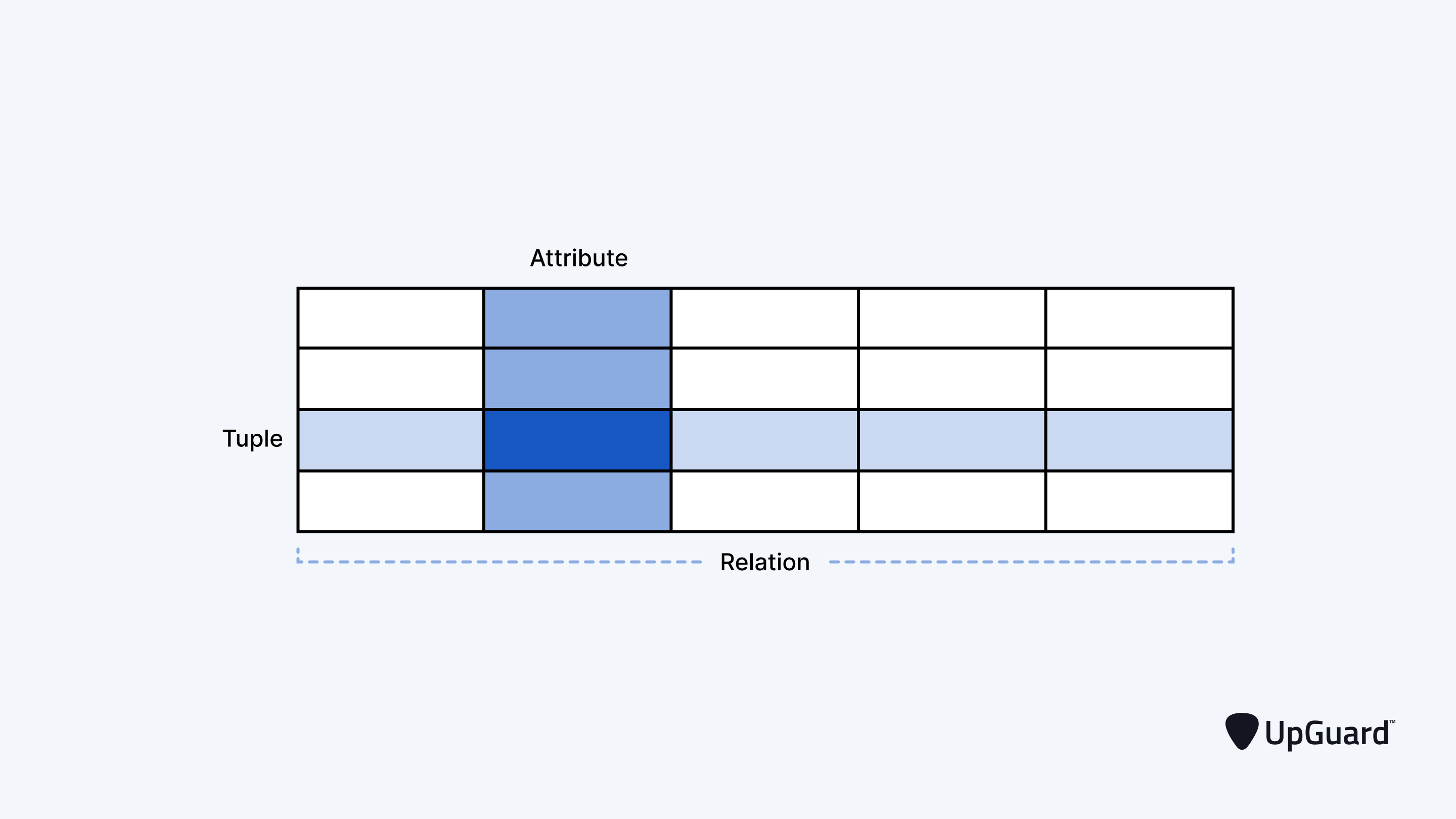 Your Database Exposure Risk | UpGuard