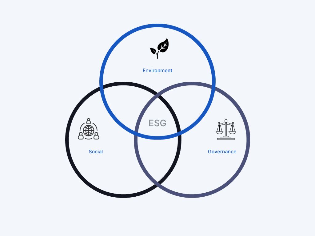 What are ESG Frameworks? Corporate Sustainability & ESG Risks | UpGuard