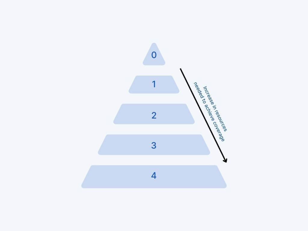 What is IEC/ISA 62443-3-3:2013? Cybersecurity & Compliance | UpGuard