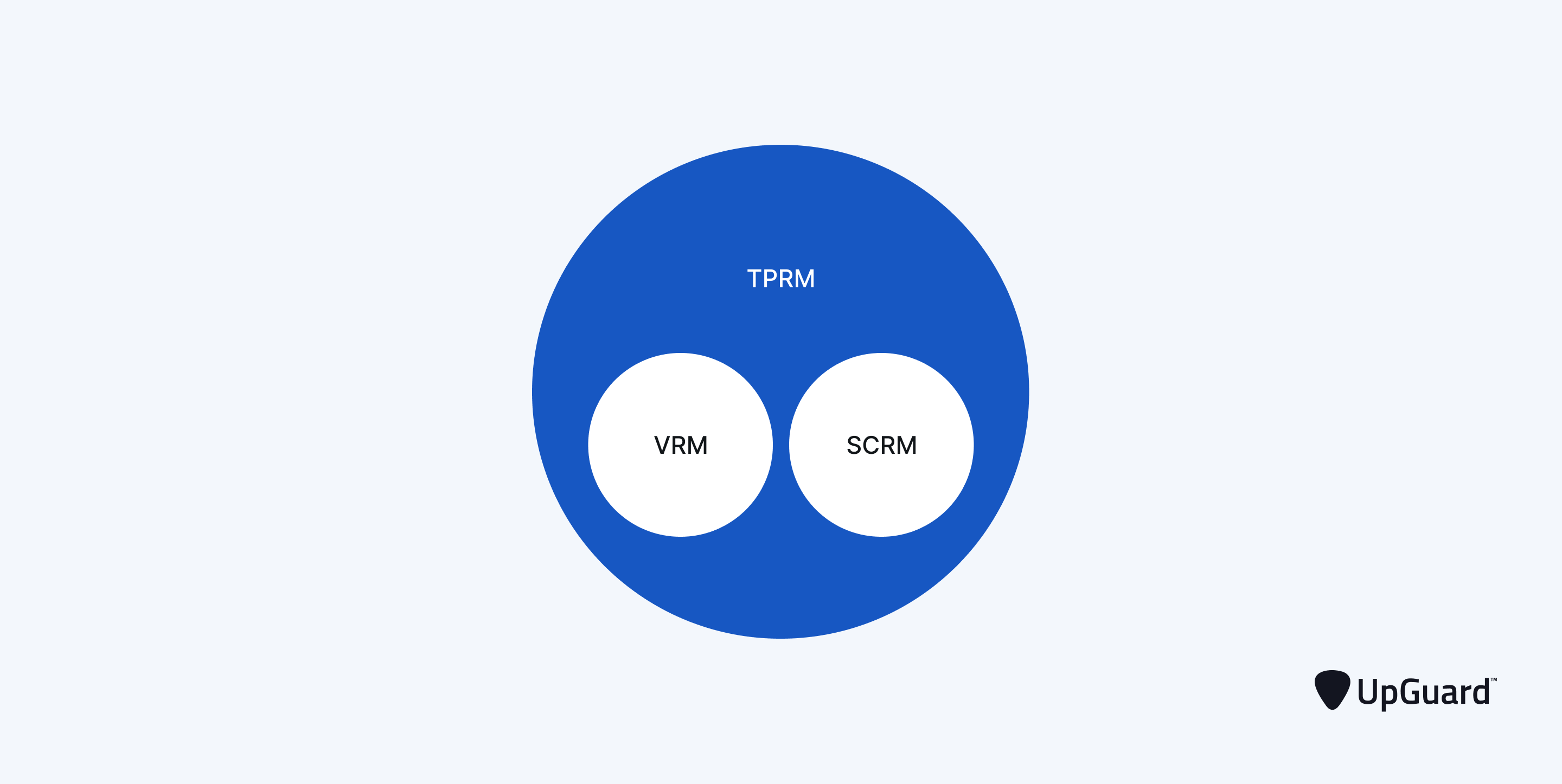 The Ultimate Vendor Risk Management Guide For Healthcare | UpGuard