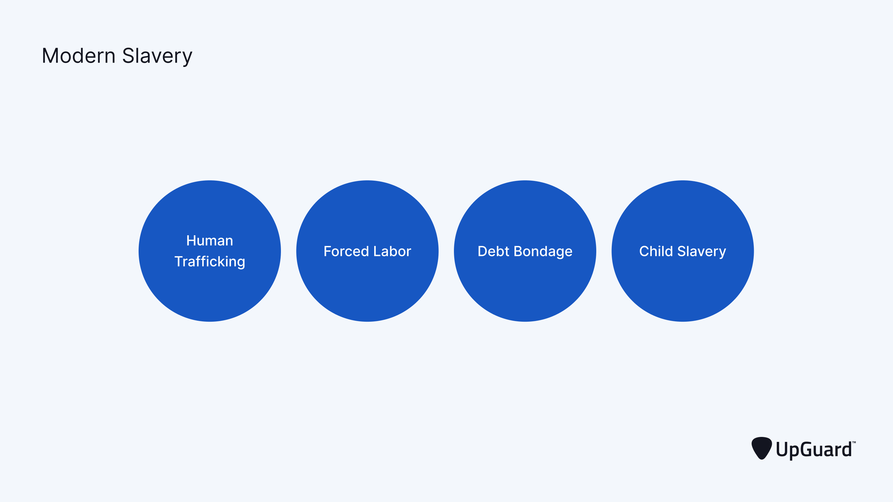 A Guide to the UK Modern Slavery Act 2015 | UpGuard