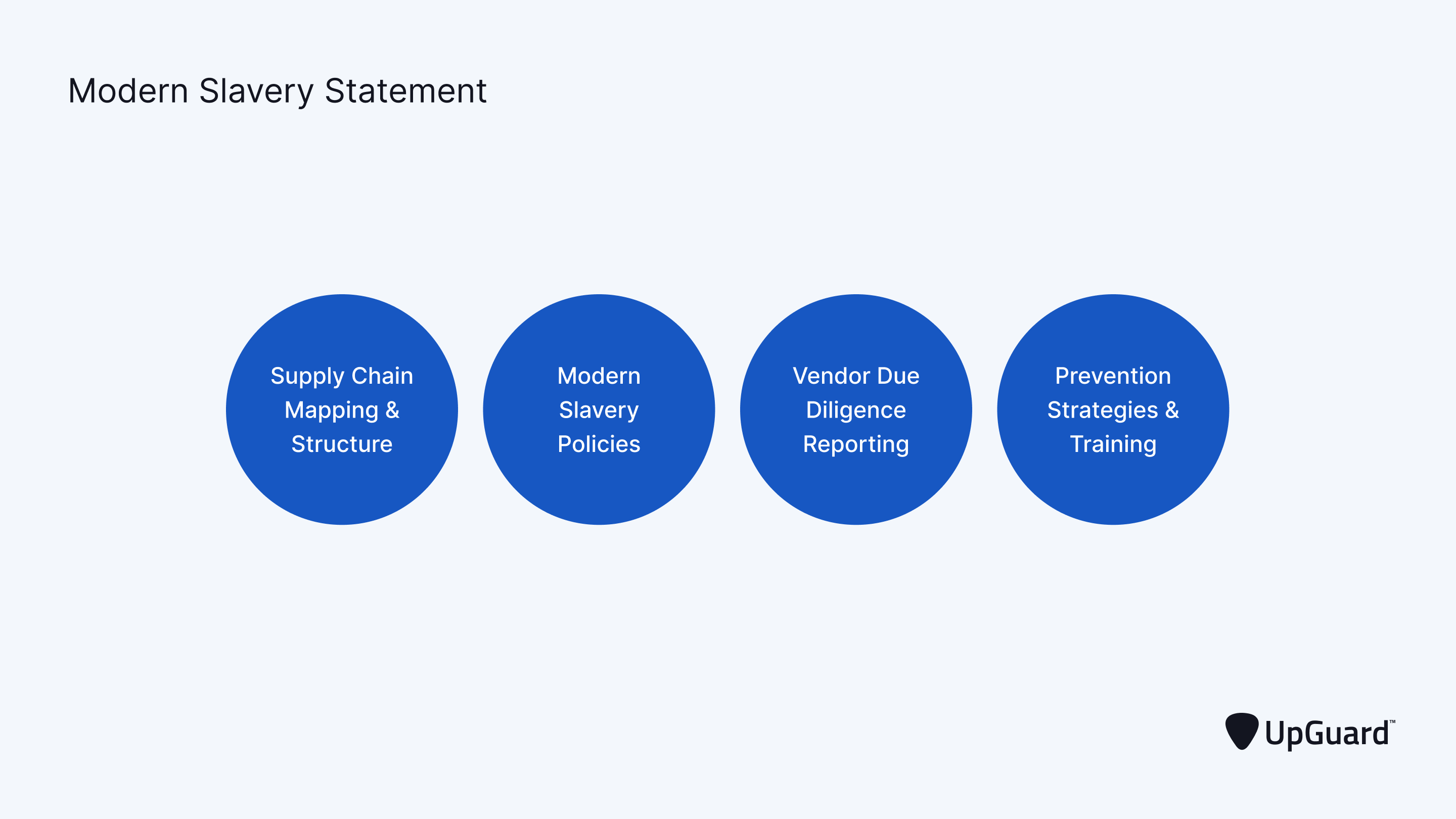 A Guide to the UK Modern Slavery Act 2015 | UpGuard