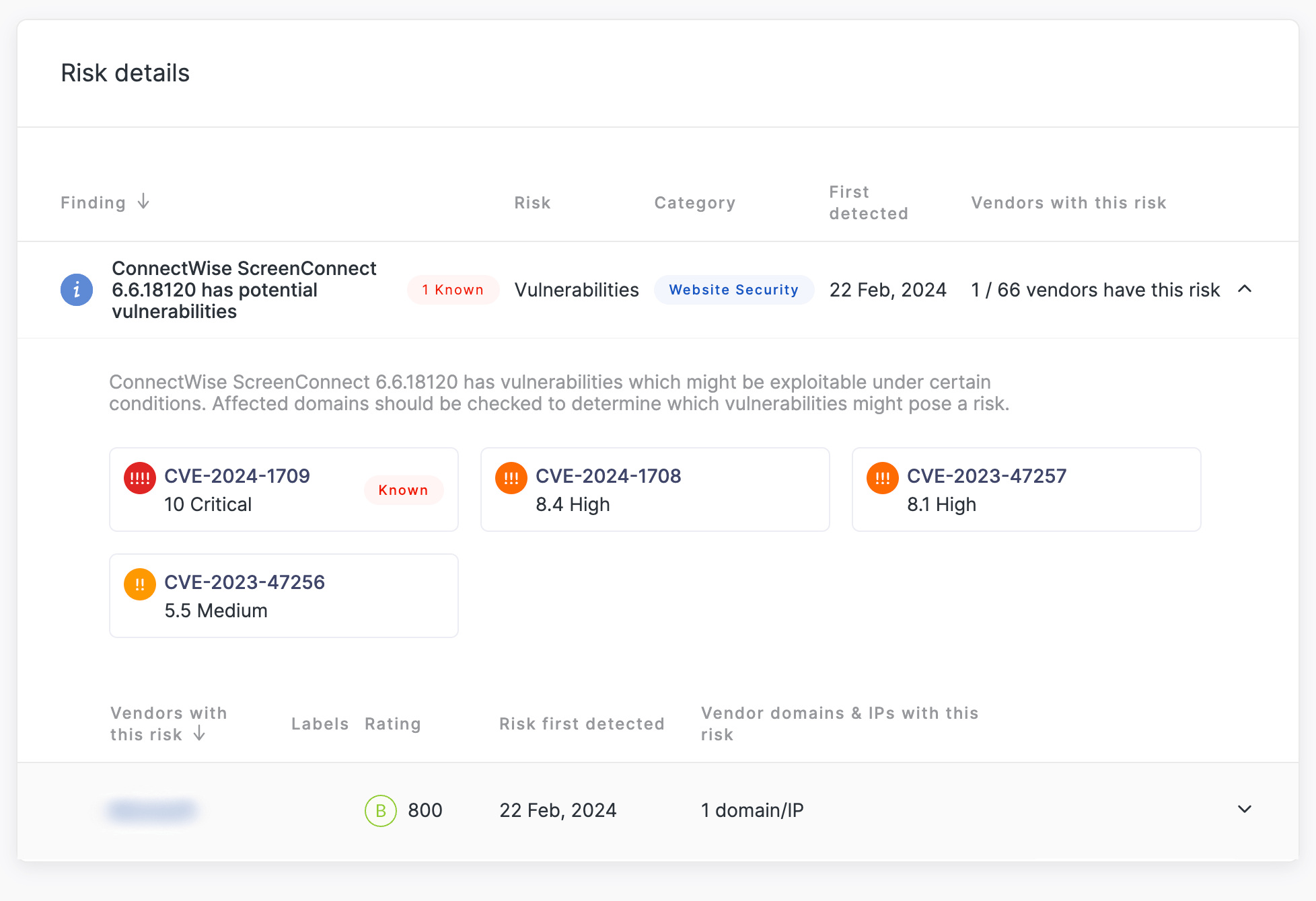 Critical Authentication Bypass Vulnerability in ScreenConnect (CVE-2024 ...
