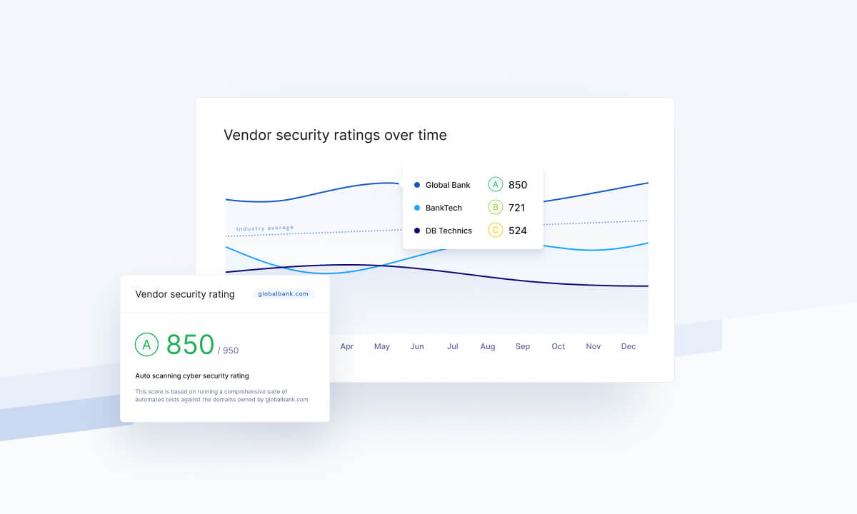 Vendor Risk Management for Universities: Leveraging Tech Solutions ...