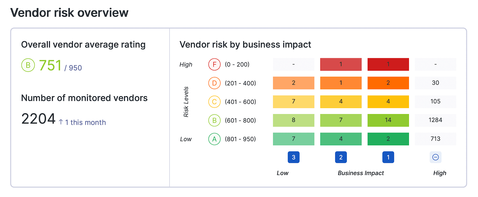 Vendor Risk Assessments: An Ultimate Guide | UpGuard
