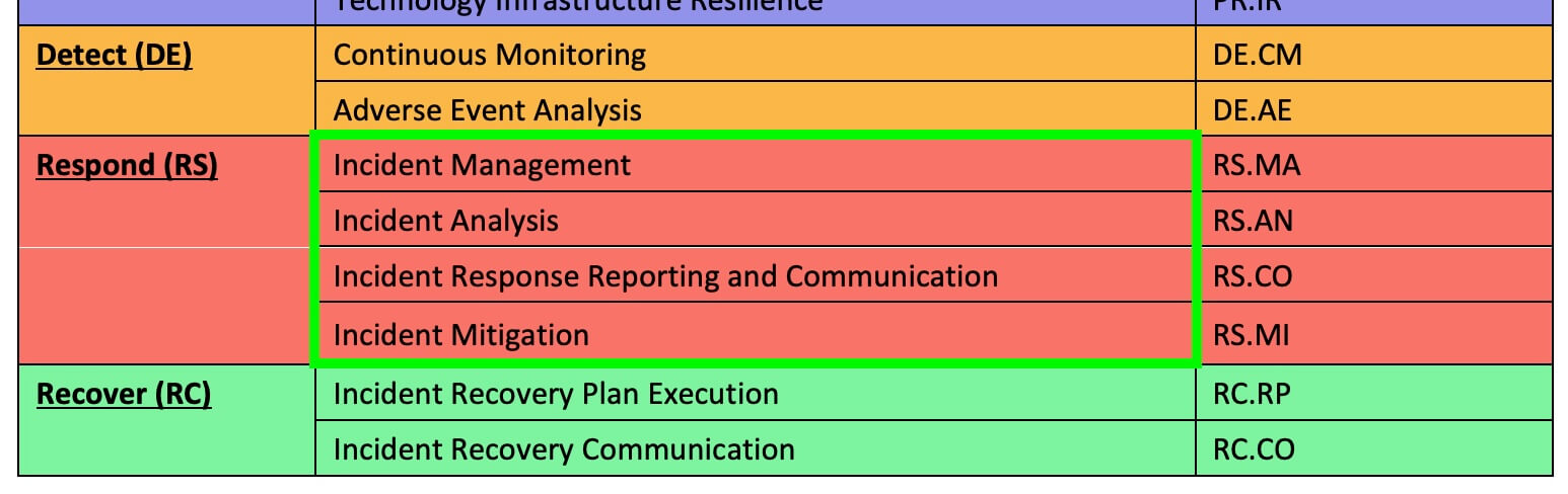 What's New in NIST CSF 2.0: The Top 4 Changes | UpGuard