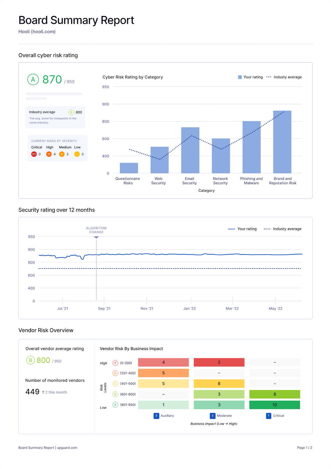 DORA Compliance Checklist | UpGuard