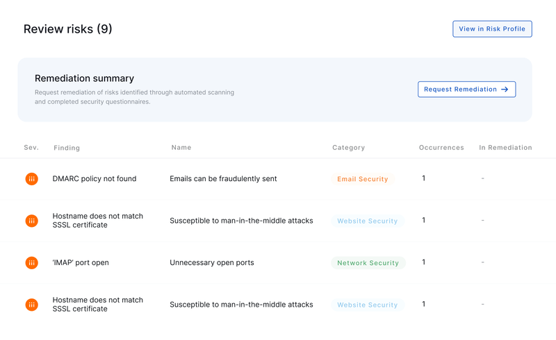 DORA Compliance Checklist | UpGuard