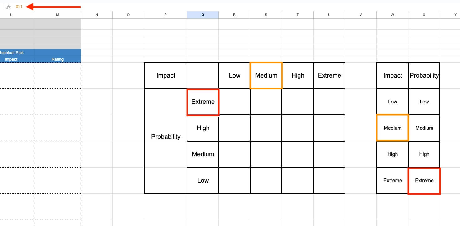 Vendor Risk Management Assessment Matrix (Clearly Defined) | UpGuard