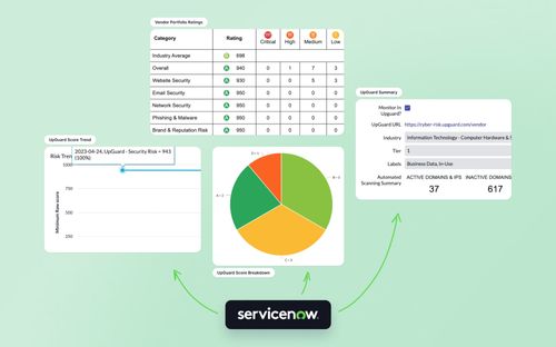 New ServiceNow integration | UpGuard Releases