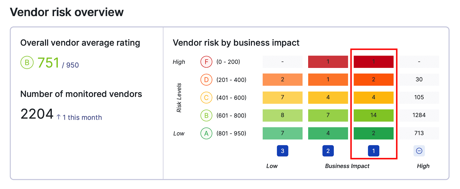Vendor Risk Management Examples | UpGuard