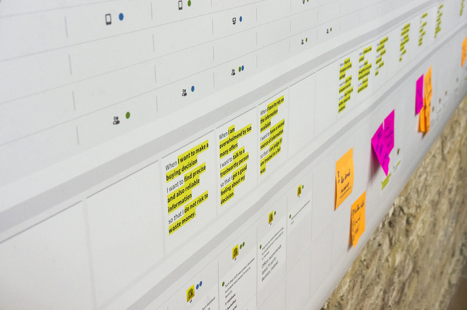How to facilitate a Journey Mapping Workshop | Smaply Blog