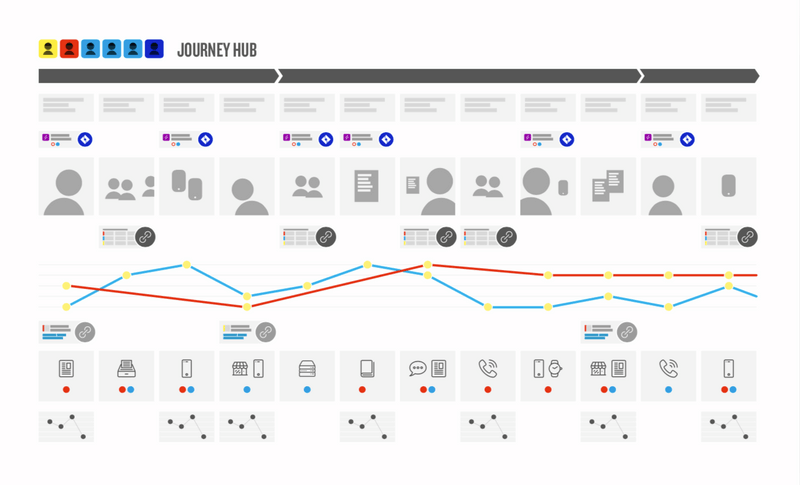 Customer Journey Map Examples | Smaply Blog