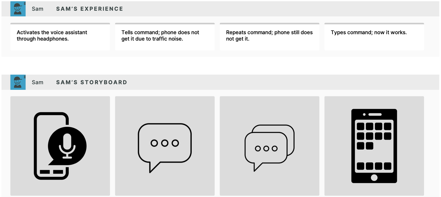 User journey mapping | Smaply Blog