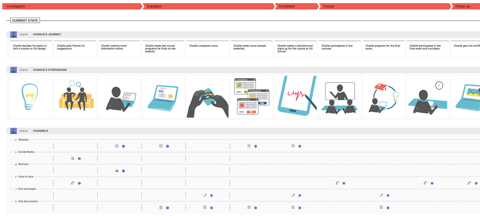 Journey mapping for students | Smaply