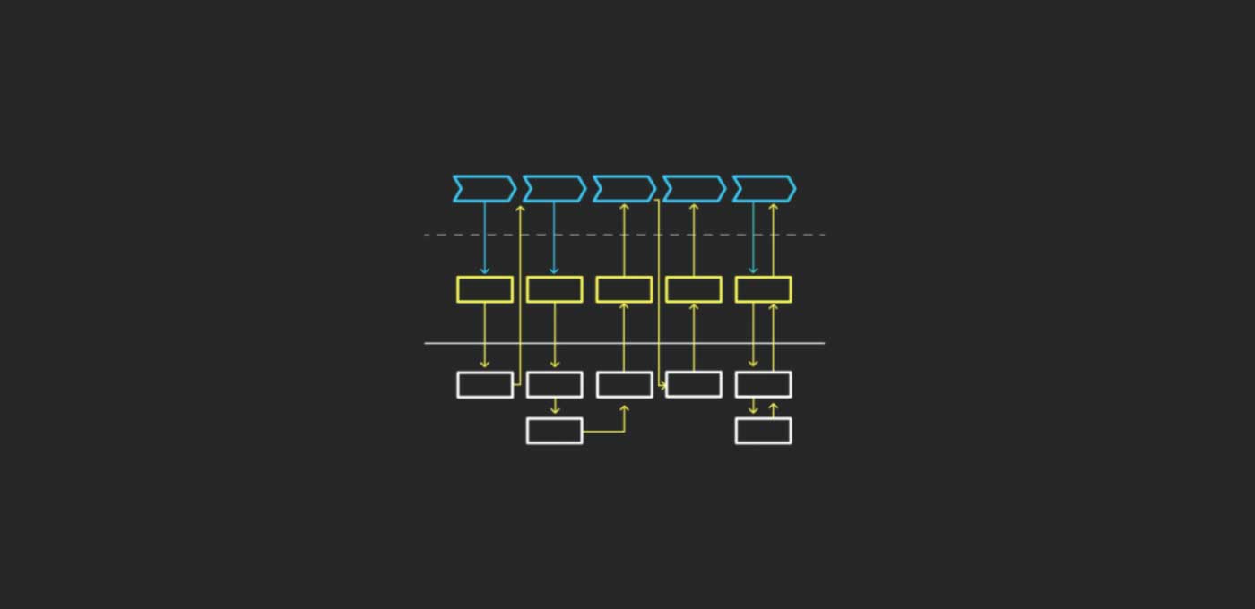 The basics of service blueprints | Smaply Blog