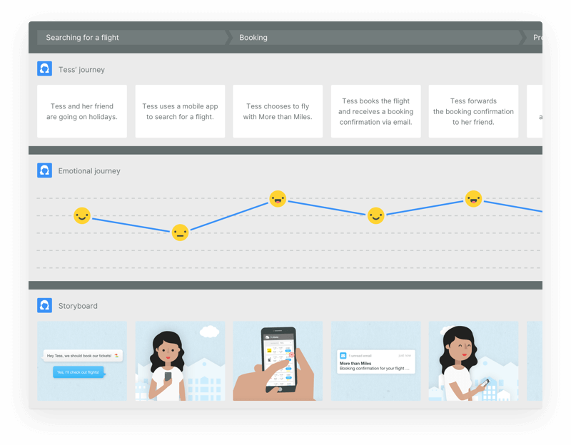 Customer Experience Management | Smaply Blog