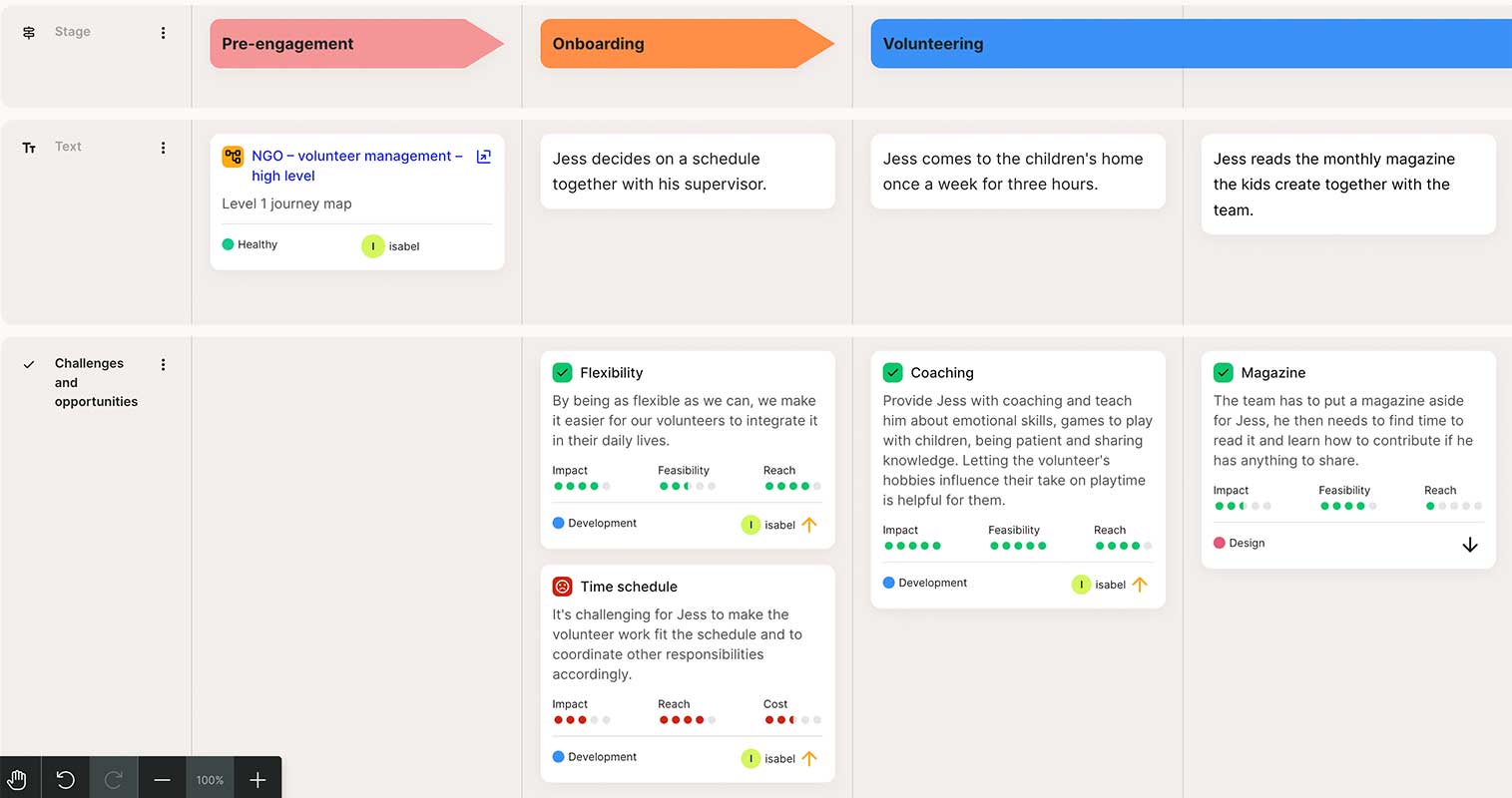Customer Journey Map Examples | Smaply Blog