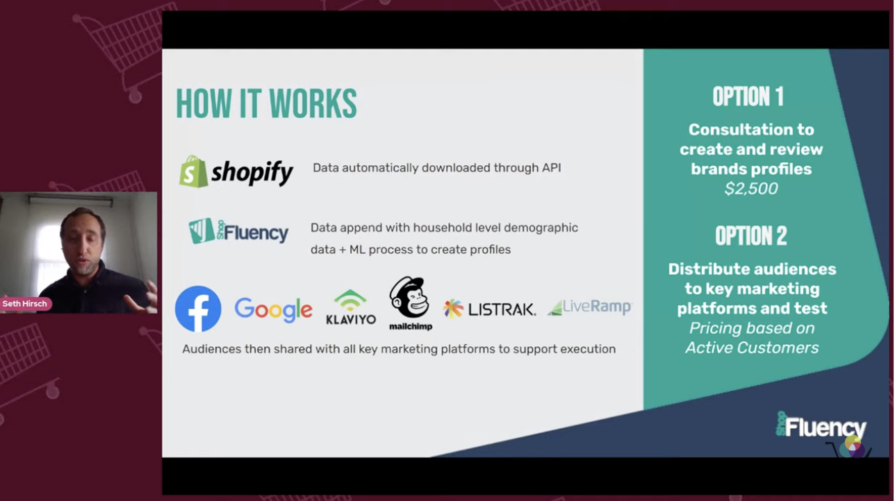 The Future Of Ecommerce How Ai Is Changing The Industry