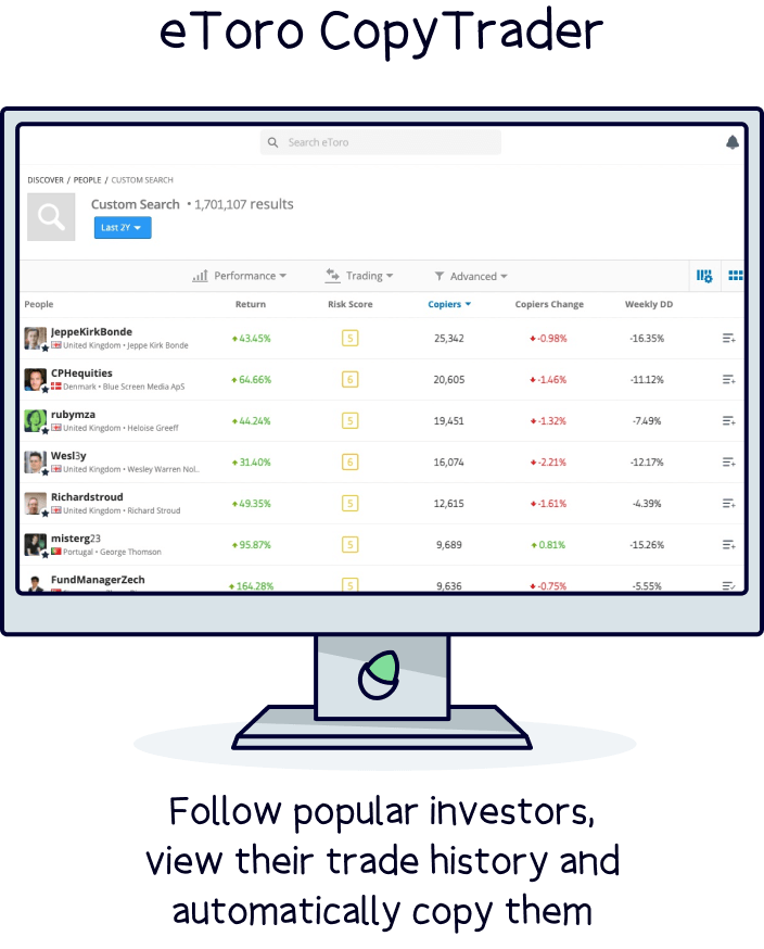 eToro review (UK and worldwide): good for investing? (2024) - Nuts ...