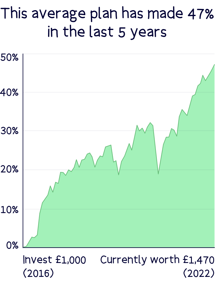 Moneyfarm review: any good for saving & investing? (2024) - Nuts About ...